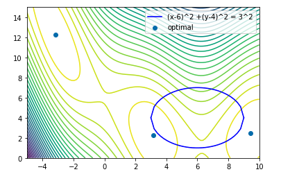 BoTorch 実践4. 制約付きベイズ最適化 #Python - Qiita