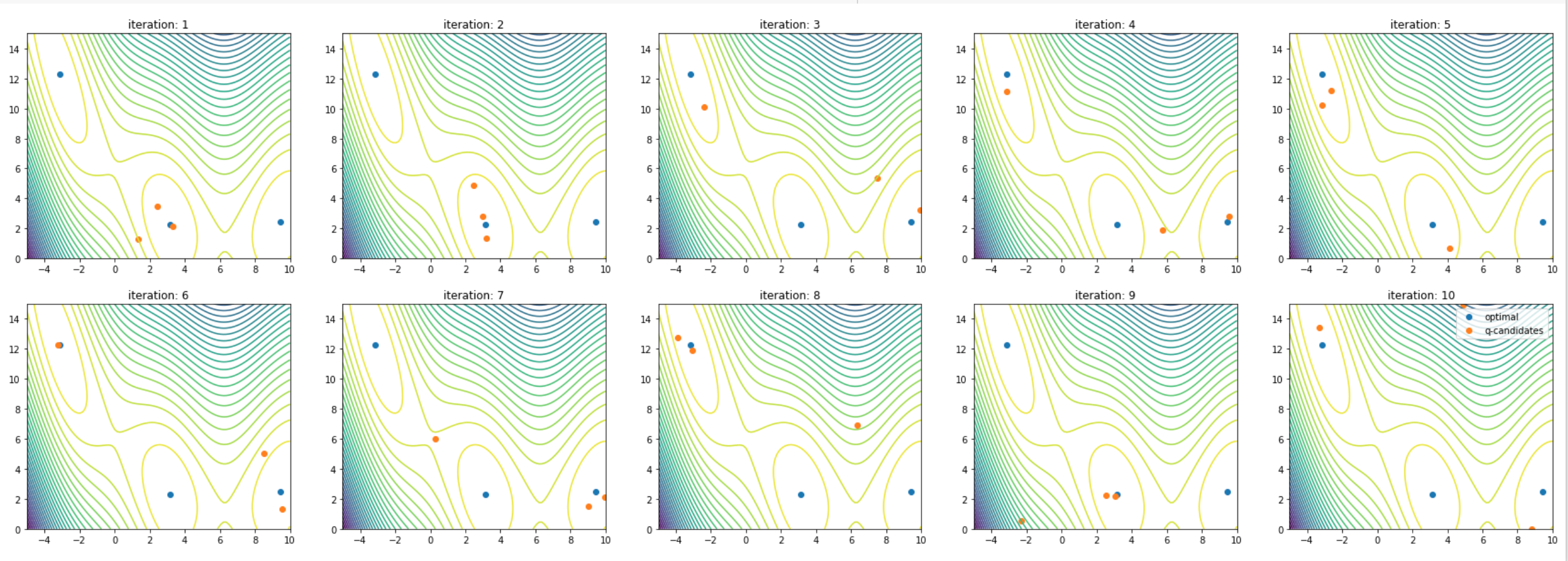 BoTorch 実践4. 制約付きベイズ最適化 #Python - Qiita