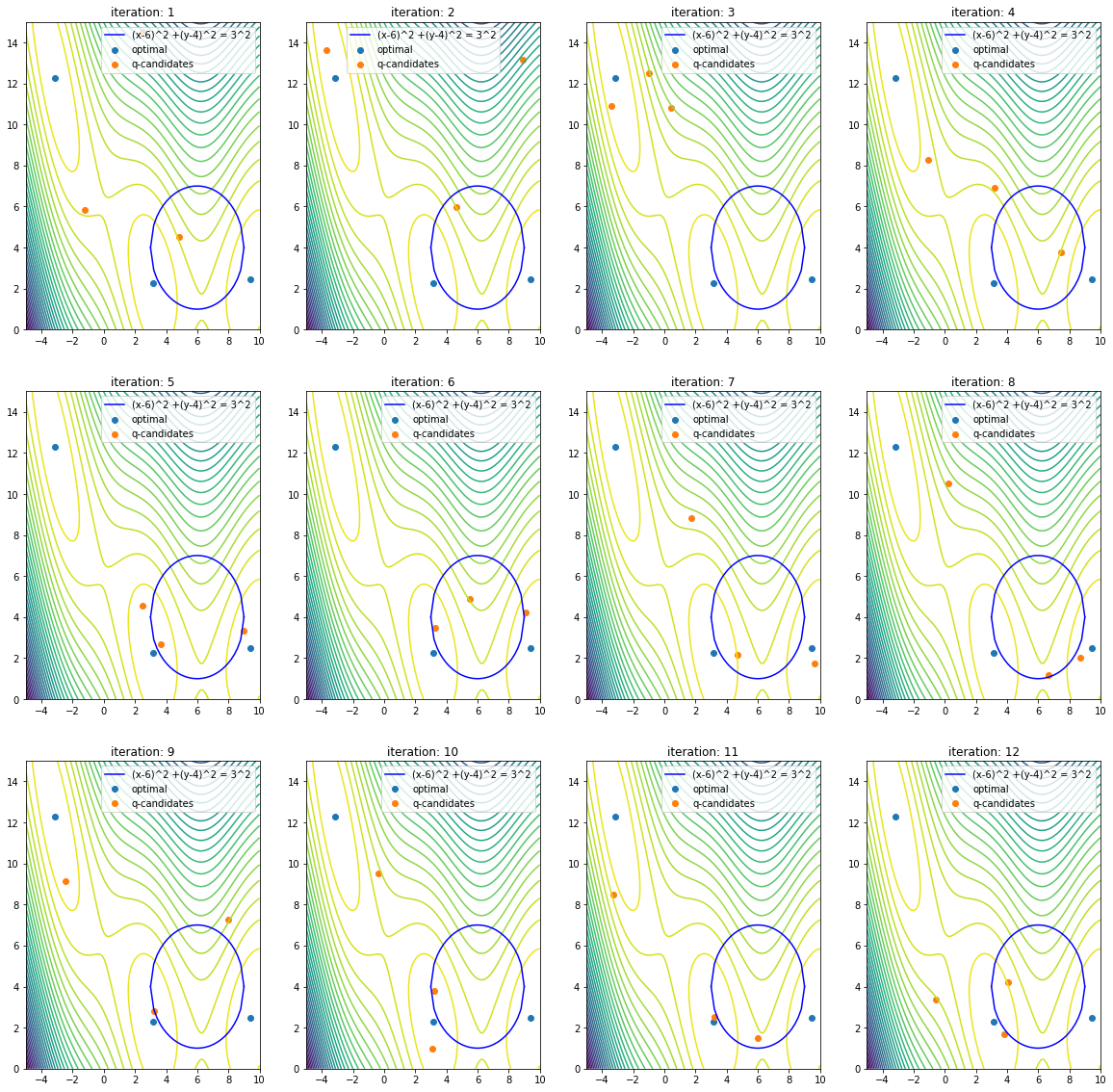 BoTorch 実践4. 制約付きベイズ最適化 #Python - Qiita