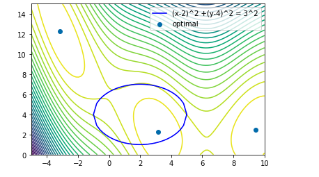 BoTorch 実践4. 制約付きベイズ最適化 #Python - Qiita