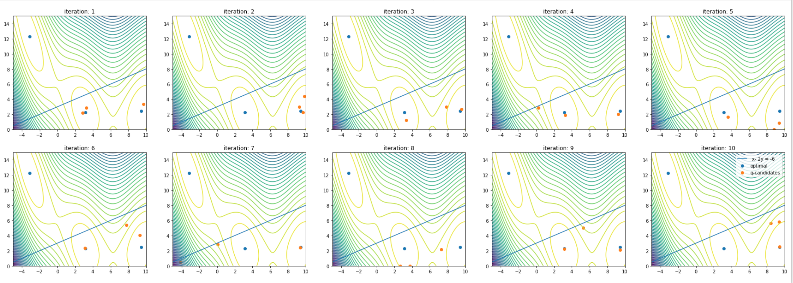 BoTorch 実践4. 制約付きベイズ最適化 #Python - Qiita