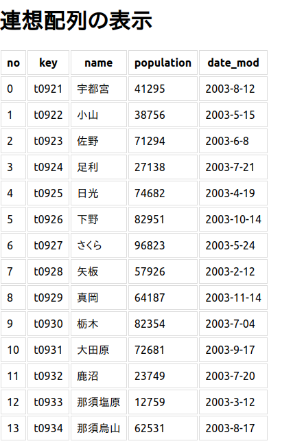 React: JSON をテーブルで表示 （連想配列） #React - Qiita