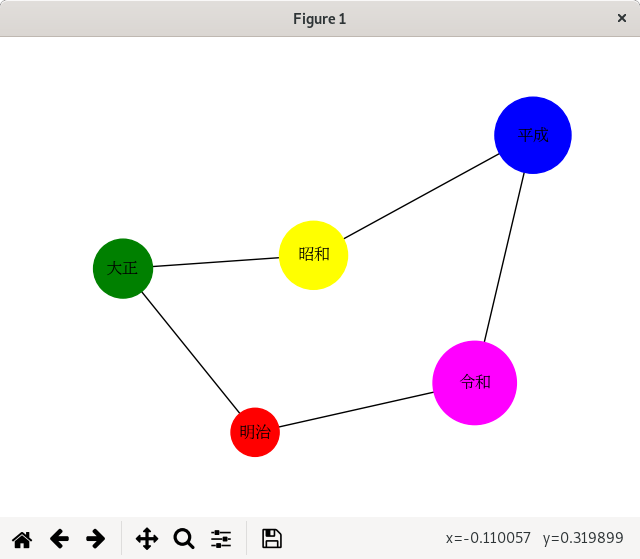 NetworkX と Matplotlib の使い方 （Node の色と大きさ） #Python3 - Qiita
