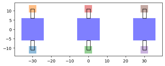 GDSIIファイルを gdstk と Shapely を使って設計する方法 #Python - Qiita