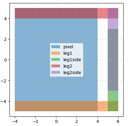 Shapelyを用いた幾何学的オブジェクトのアフィン変換の例 #Python - Qiita