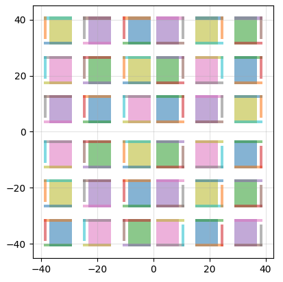Shapelyを用いた幾何学的オブジェクトのアフィン変換の例 #Python - Qiita