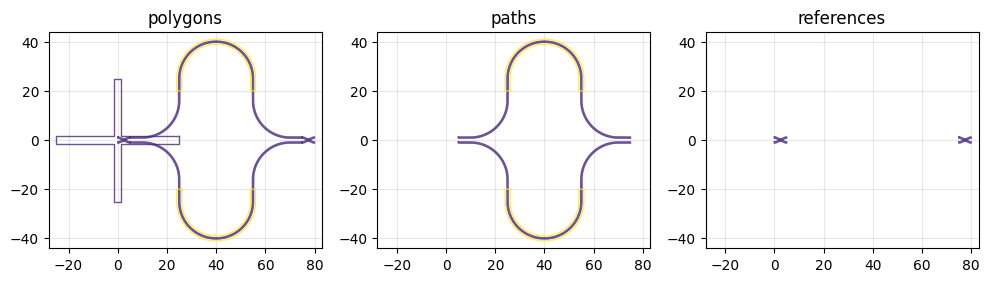 GDSII制作ソフト gdstk の高度な使い方を google colab で紹介 #GoogleColaboratory - Qiita