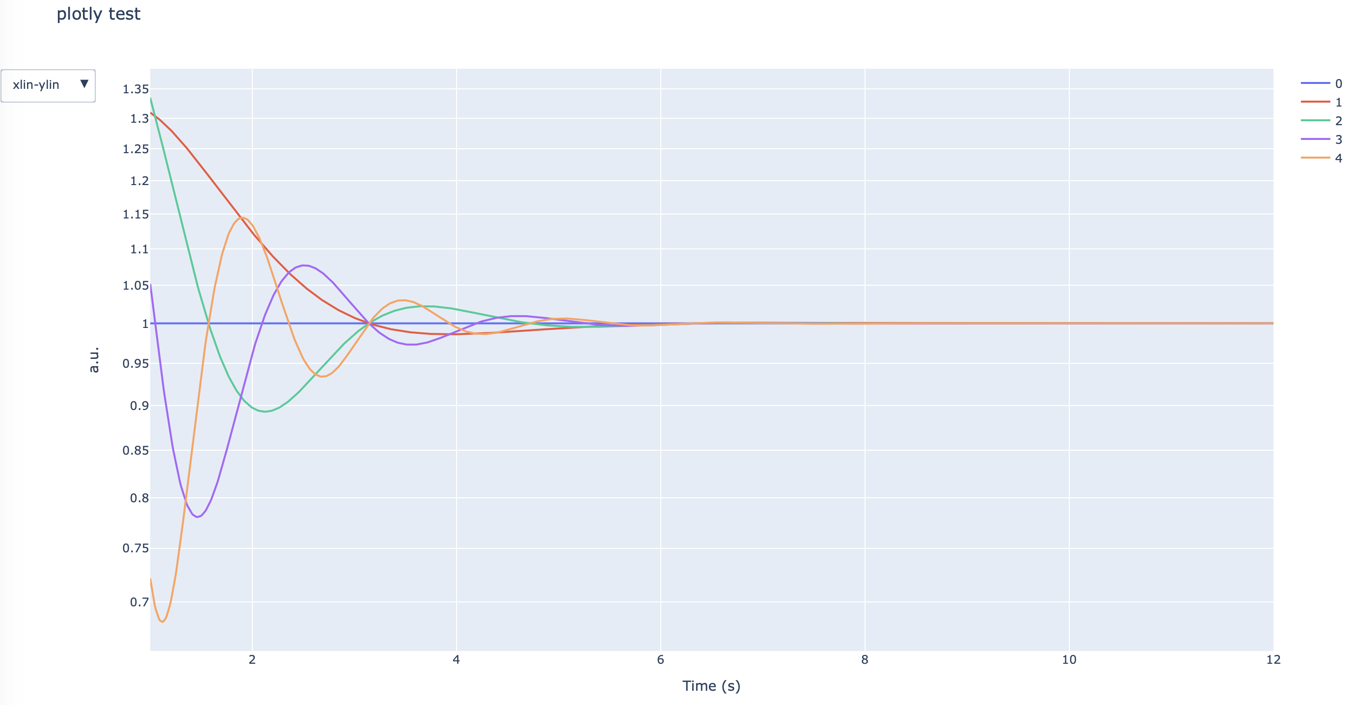 plotlyでリニア対数表示をドロップダウンで切り替えるhtmlを生成する最も簡単な例 #Python - Qiita