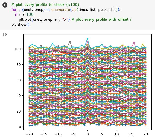 Pythonで複数ピークを自動検出する方法と原理（find_peaksの仕組み・plateau対策・内部実装） #scipy - Qiita