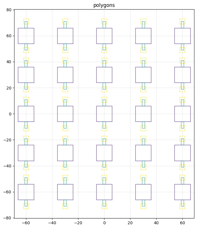 GDSIIファイルを gdstk と Shapely を使って設計する方法 #Python - Qiita