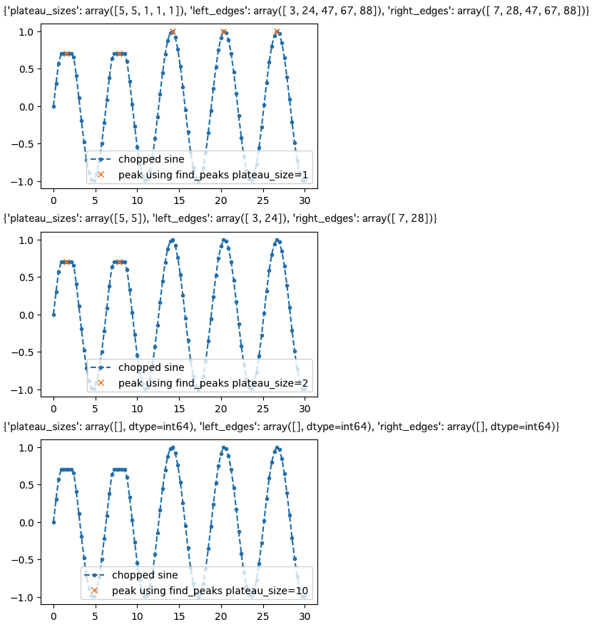 Pythonで複数ピークを自動検出する方法と原理（find_peaksの仕組み・plateau対策・内部実装） #scipy - Qiita