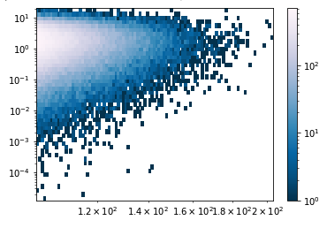 matplotlibの2DヒストグラムでX軸、Y軸、Z軸をログ表示する方法 #Python - Qiita