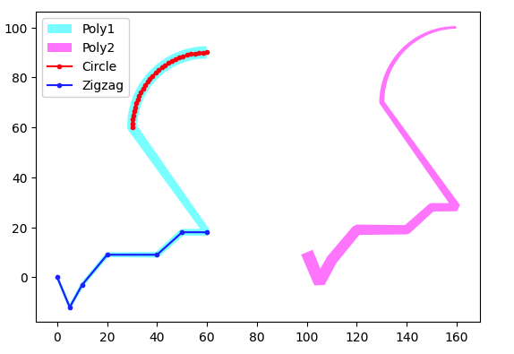 Shapelyで曲線に沿って幅が変化するポリゴンを生成する方法 #Python - Qiita