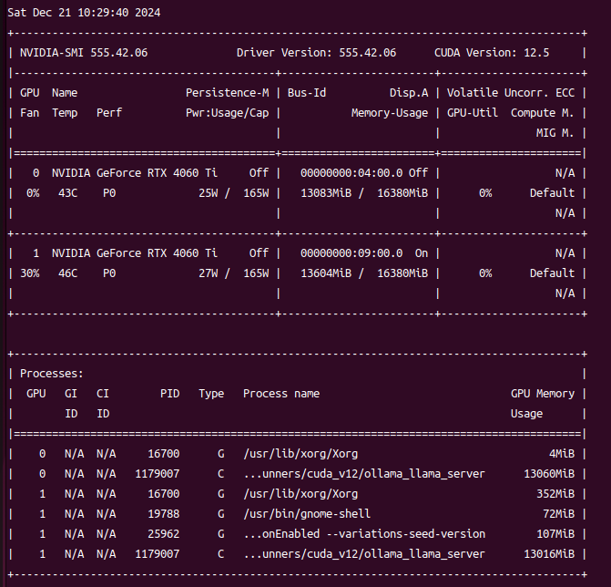 ローカルLLMのHW環境構築：RTX 4060ti(16GB)x2 + ollamaによるマルチGPU環境 #自作PC - Qiita