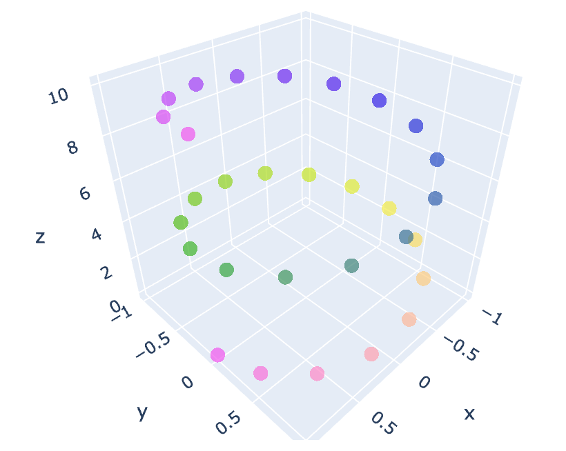 PythonとQuartoでデータ分析レポートを速攻作成 #Markdown - Qiita