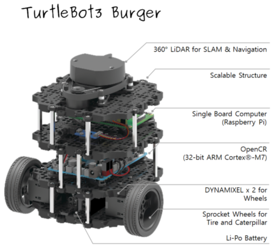 [ROS 2 入門] ROS 2 Humble を使った TurtleBot3 シミュレーション手順 (Ubuntu 22.04.4 LTS ...