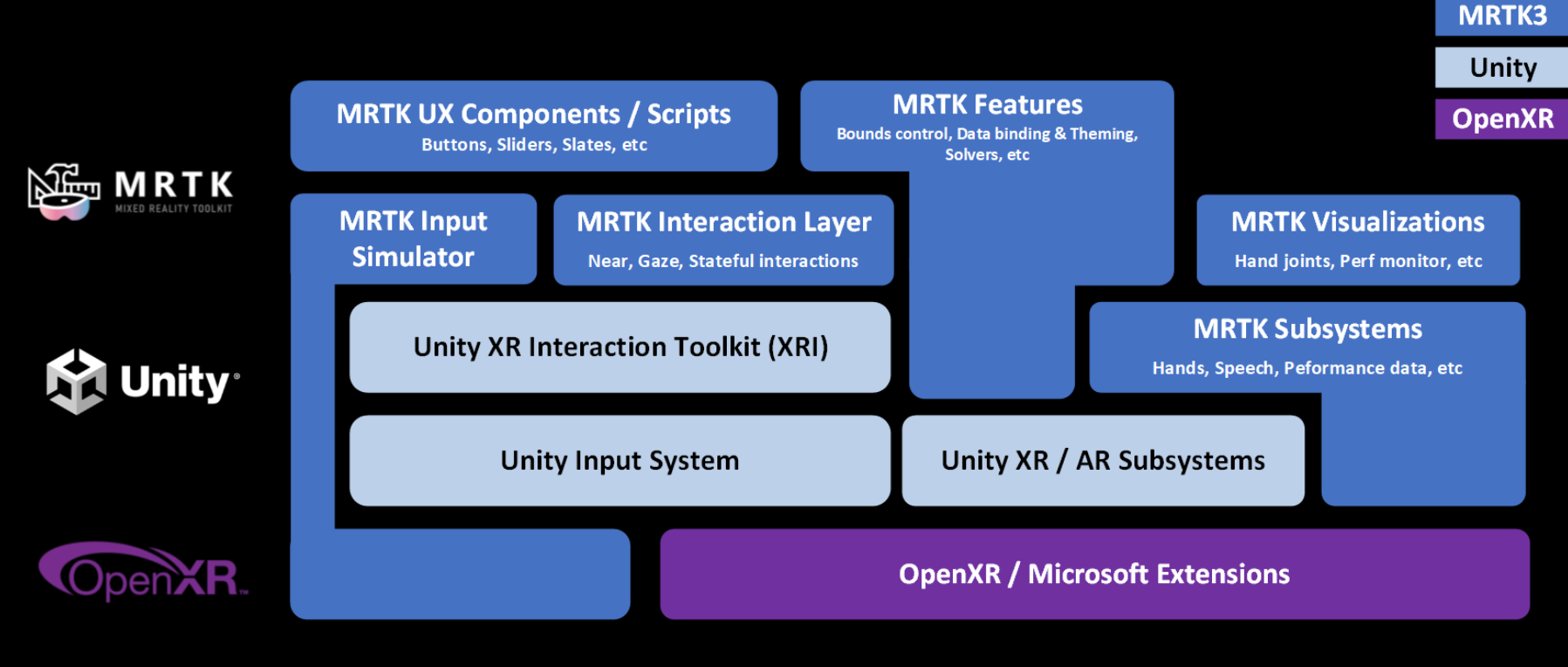 MRTK3 環境セットアップ手順 #Unity - Qiita
