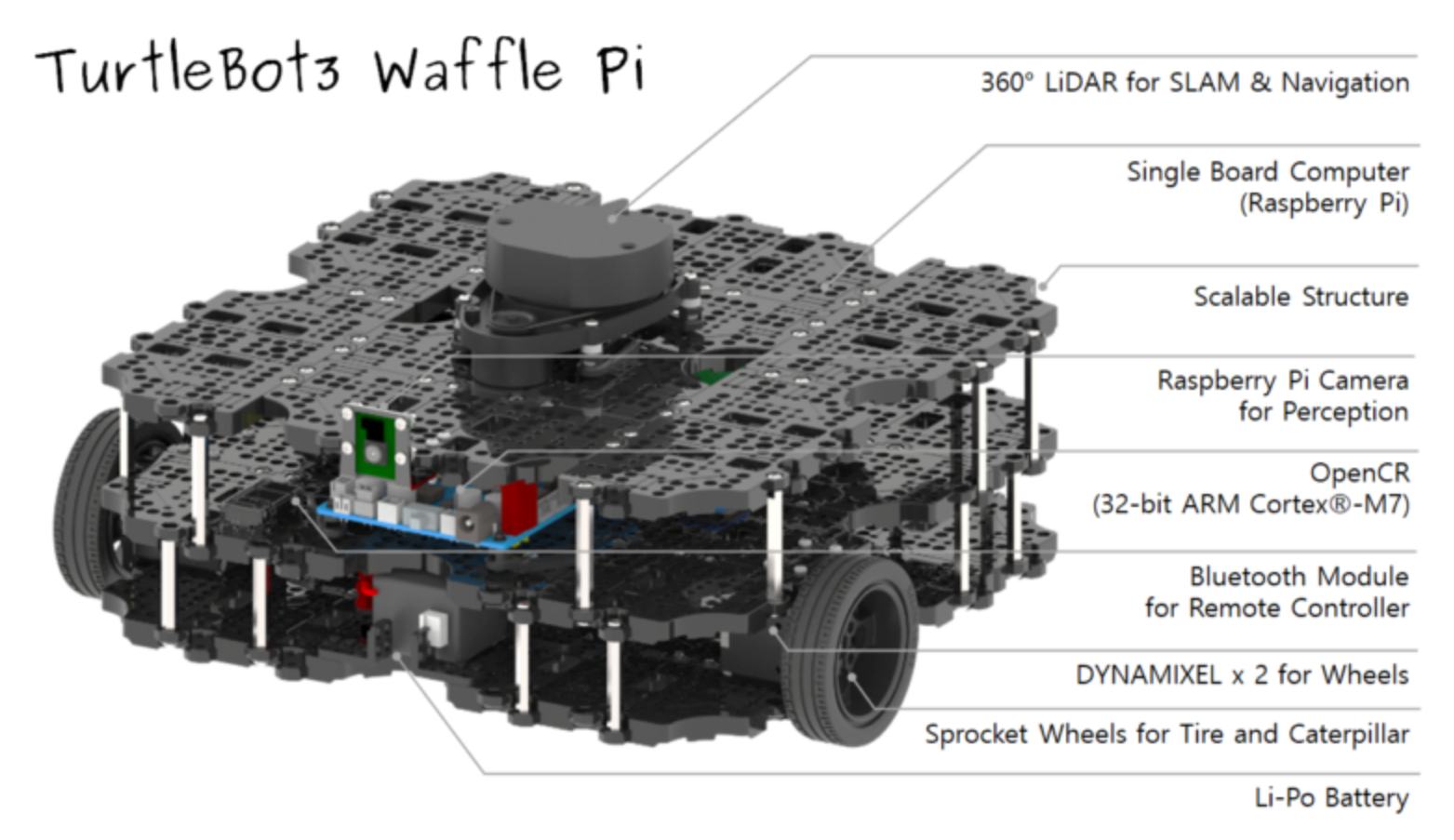 [ROS 2 入門] ROS 2 Humble を使った TurtleBot3 シミュレーション手順 (Ubuntu 22.04.4 LTS ...