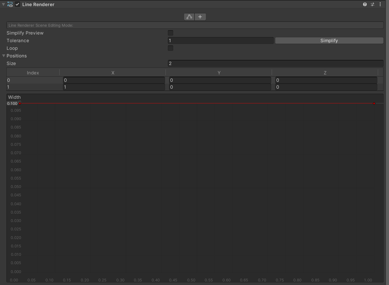 Mr Dev Tips 13 Unity Line Renderer を使って引いた線を加工する Hololens Qiita 9311