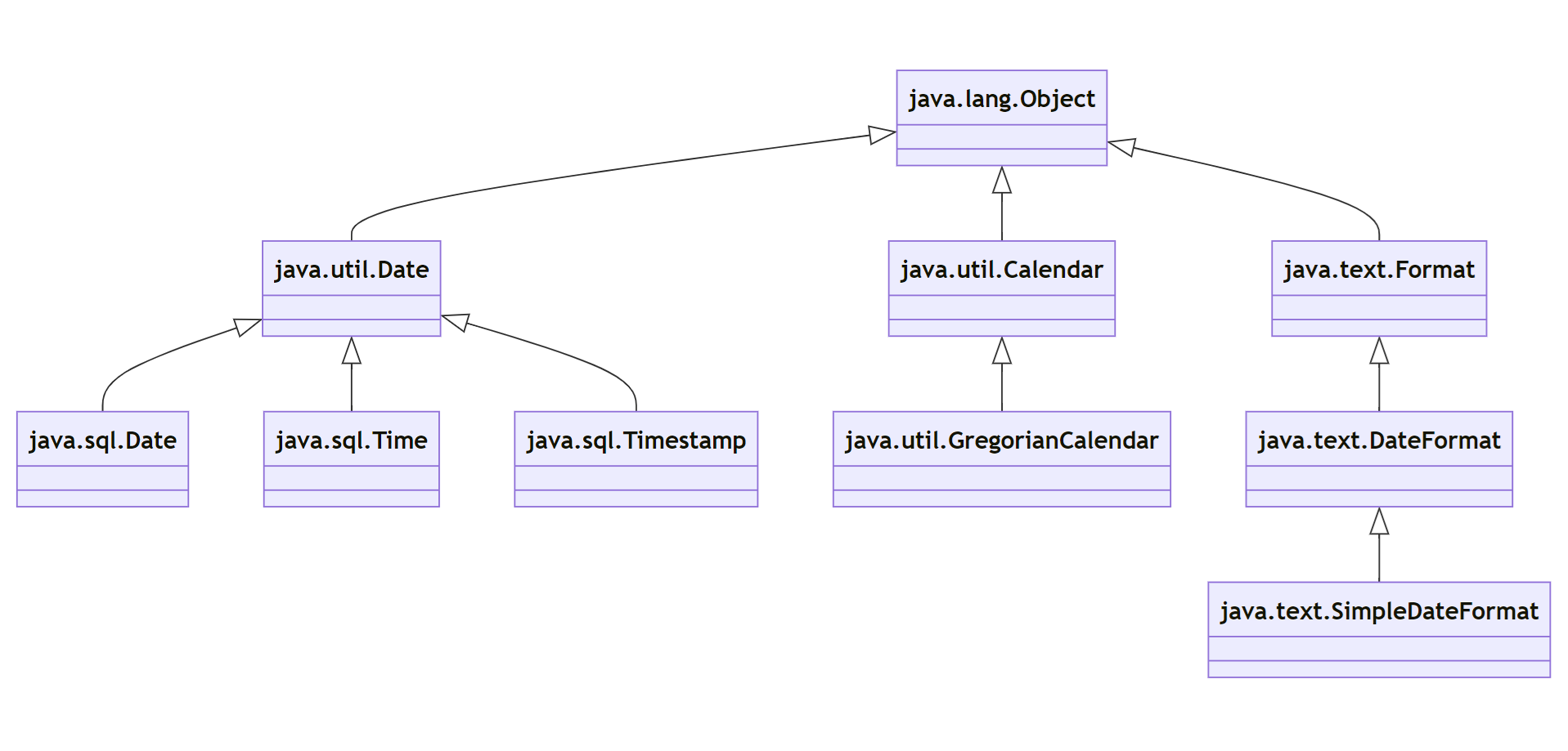 [初心者向け] 日付の取り扱いでビックリした話 #Java - Qiita