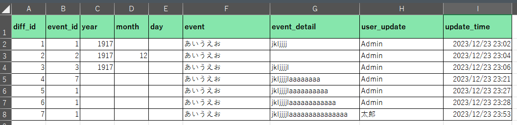 DBUnitを導入する（Spring Boot,Maven） #DBUnit - Qiita
