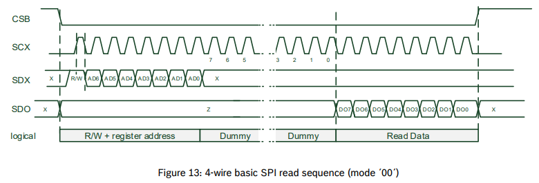 BMI270 IMUのSPI通信実装：APIを使わずにPythonで制御を行う #IoT - Qiita