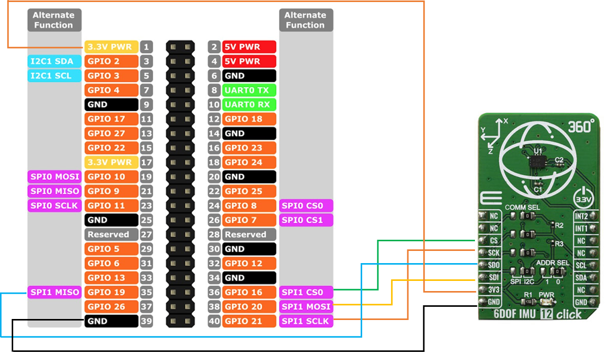 BMI270 IMUのSPI通信実装：APIを使わずにPythonで制御を行う #IoT - Qiita