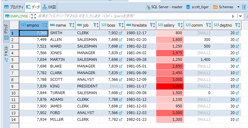 DBeaver使い方メモ #PostgreSQL - Qiita