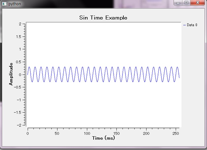 Pythonでgnuradio その2 Python Qiita 