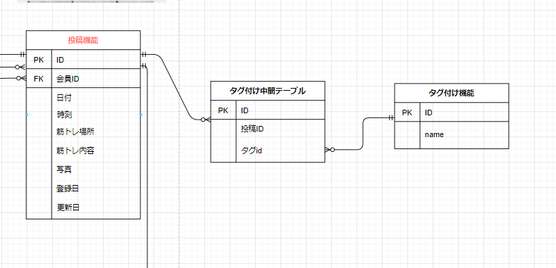 【rails】タグ付け機能を解説していくよ！ Ruby Qiita
