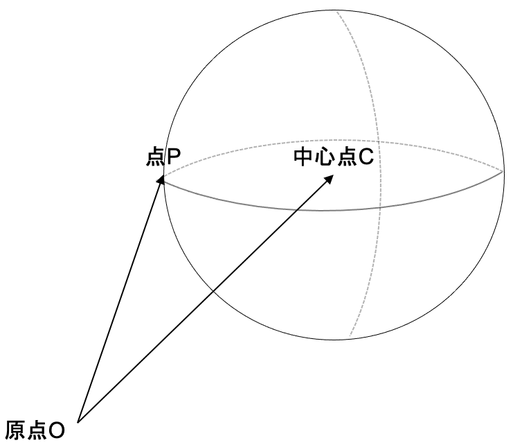 ESP32で取得したRSSI値を用いた三点測位 -座標変換- #BLE - Qiita