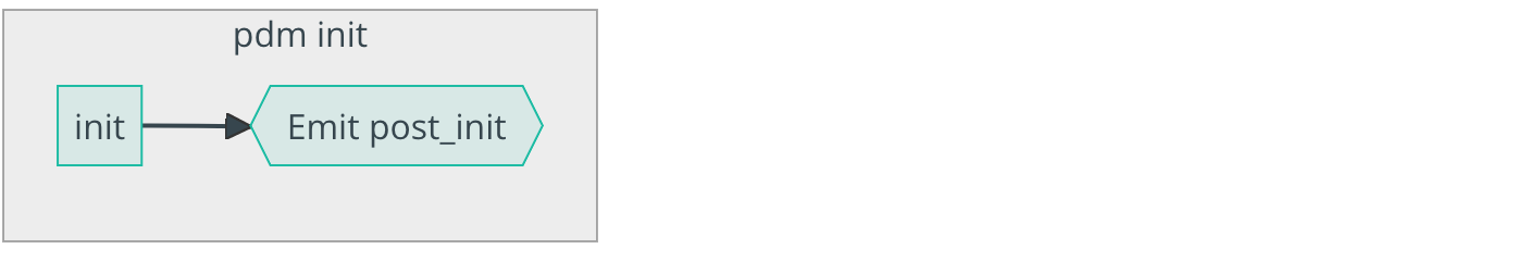 Python のプロジェクトマネージャー pdm の紹介 - Qiita