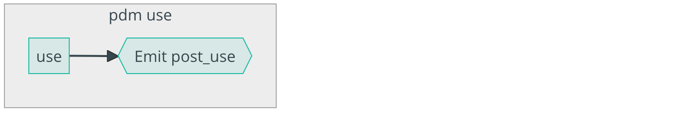 Python のプロジェクトマネージャー pdm の紹介 - Qiita