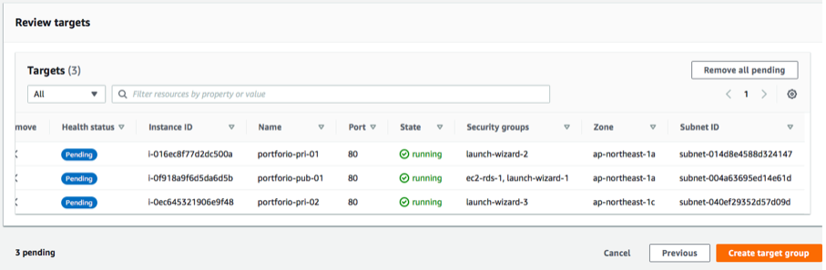 【AWS】クラウドインフラの基本設計を構築してみた【ALB】【Route53】【ACM】 #route53 - Qiita