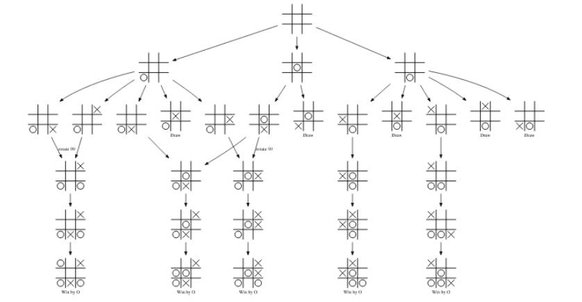 DFS (深さ優先探索) 超入門！ 〜 グラフ・アルゴリズムの世界への入口 〜【前編】 #AtCoder - Qiita