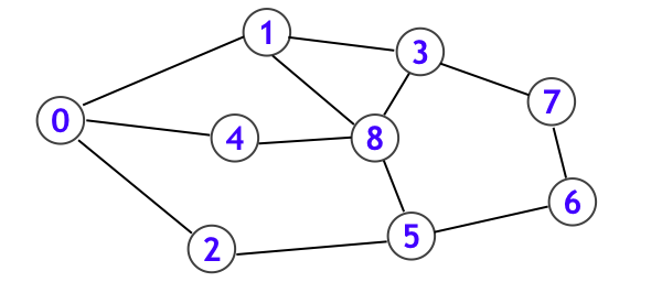 DFS (深さ優先探索) 超入門！ 〜 グラフ・アルゴリズムの世界への入口 〜【前編】 #AtCoder - Qiita