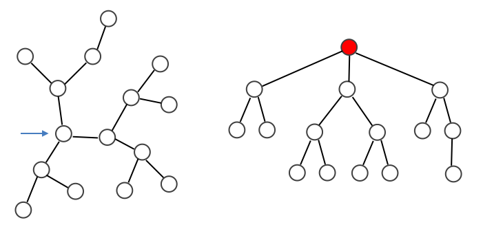 DFS (深さ優先探索) 超入門！ 〜 グラフ・アルゴリズムの世界への入口 〜【後編】 #AtCoder - Qiita