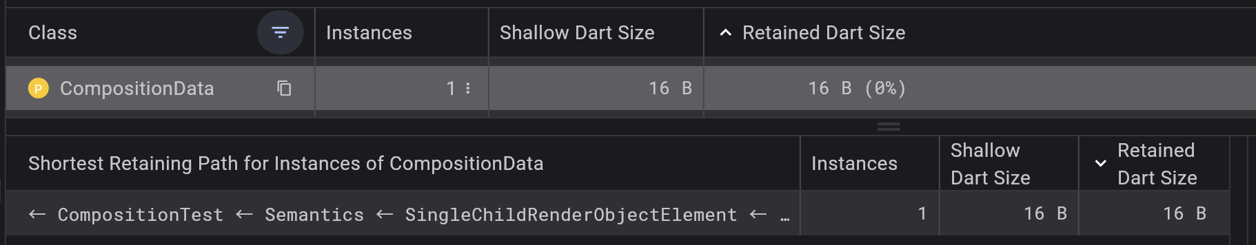 Flutter（Dart）のメモリ管理について #最適化 - Qiita