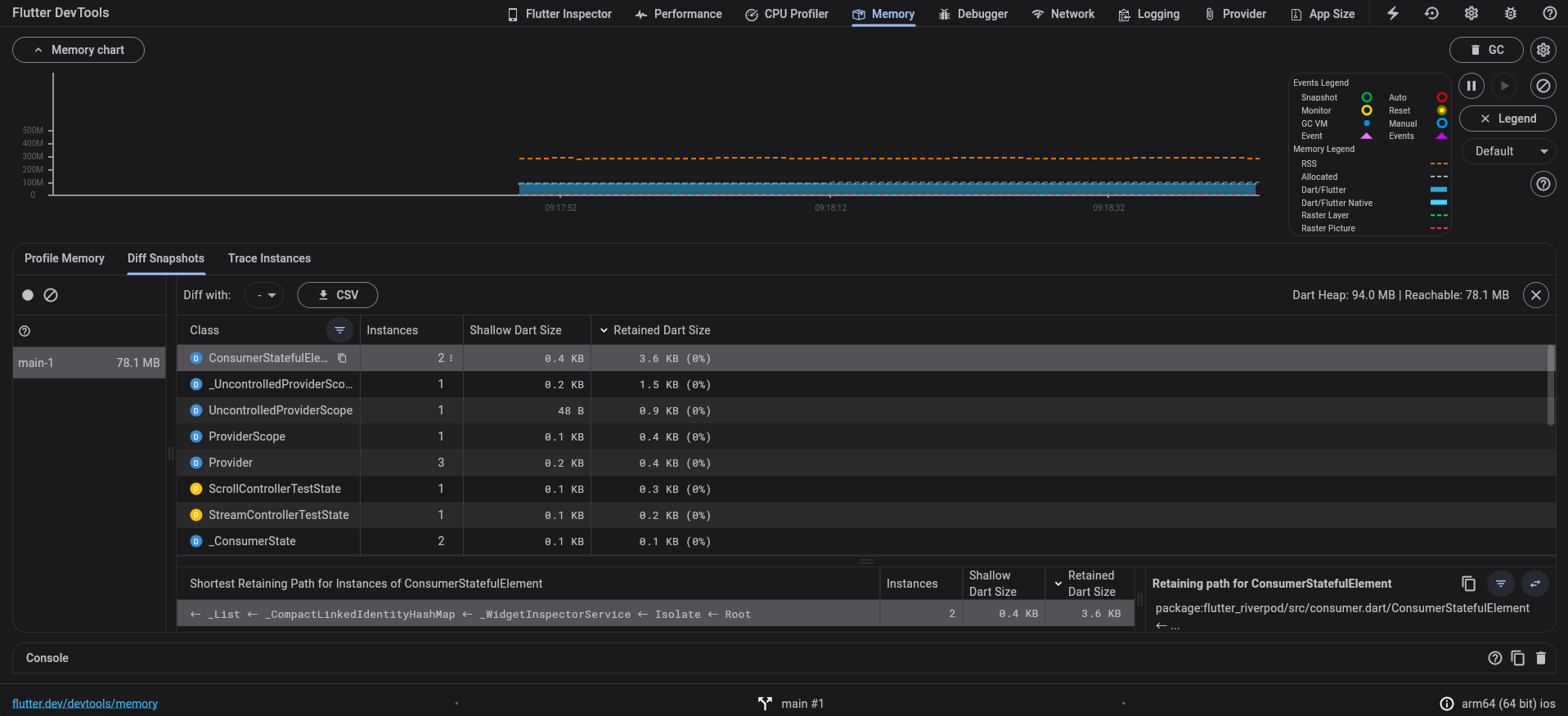 Flutter（Dart）のメモリ管理について #最適化 - Qiita
