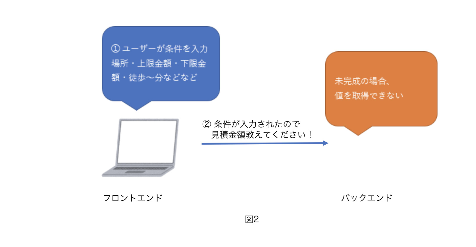 React Typescriptでモックapiを叩いてみる 〜axios Mockのapiで固定値を取得〜 フロントエンド Qiita 