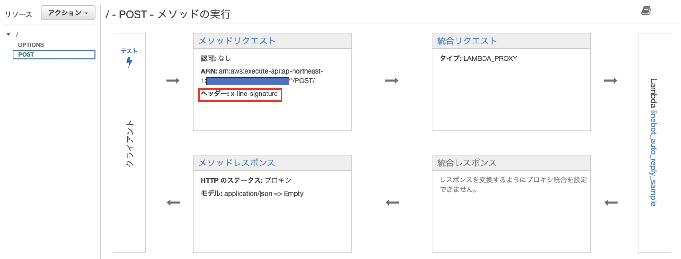 LINE BotのWebHookのためのAPI Gateway作成方法 #AWS - Qiita