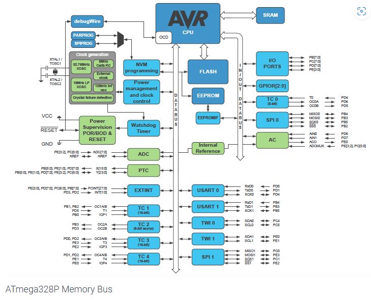 Arduino IDE で pgmspace.h が No such file or directory #RaspberryPiPico ...