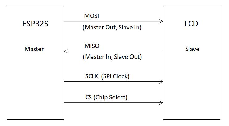 Esp32で1 6インチのカラーlcd 130×130ピクセル、ssd1283a に表示する Arduino Qiita