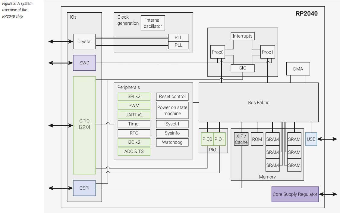 RaspberryPi Pico に内蔵のRTCを Arduino IDE で使用する #RaspberryPiPico - Qiita