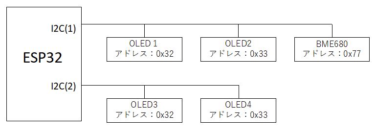 大きく見易い1.3インチ OLED (SH1106)と、ESP32の別I2Cで0.96インチにも表示する #Arduino - Qiita