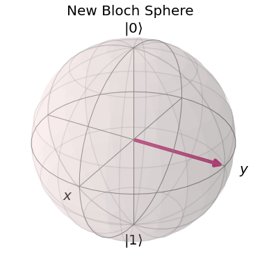 qiskit.visualizationの関数まとめ #量子コンピュータ - Qiita