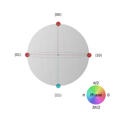 qiskit.visualizationの関数まとめ #量子コンピュータ - Qiita