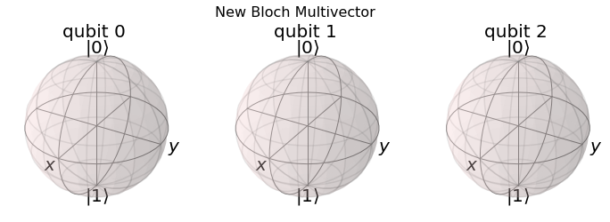 qiskit.visualizationの関数まとめ #量子コンピュータ - Qiita
