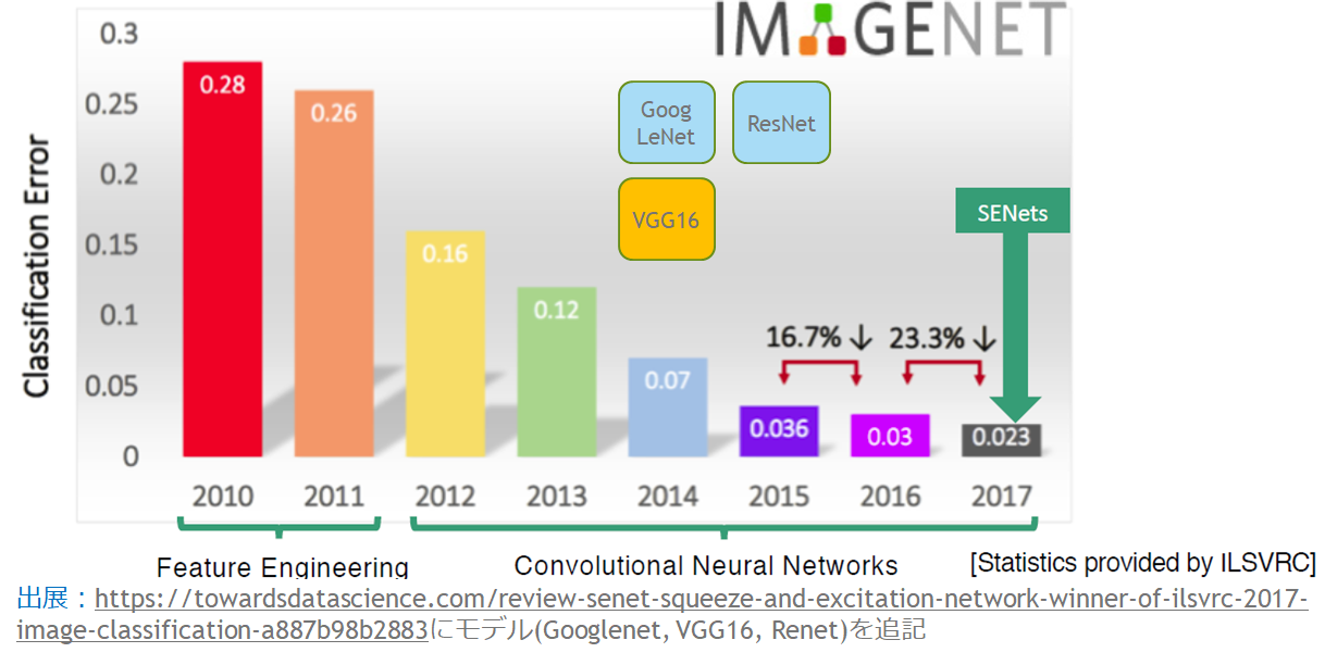 [Tensorflow] VGG16をファインチューニングして画像分類する手順 (画像データ拡張～画像分類) #TensorFlow - Qiita