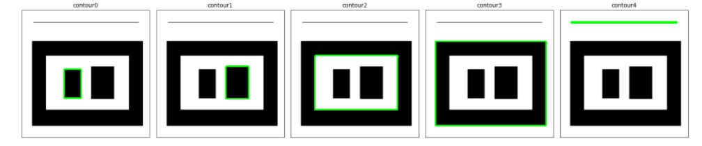 OpenCVのfindContoursの階層構造まとめ #Python - Qiita